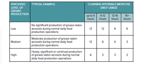 Grease Extraction – HyperKlean